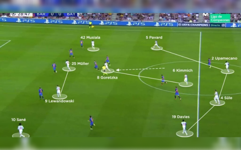Double Pivot Là Gì? Ưu Điểm Của Double Pivot Trong Bóng Đá Hiện Đại